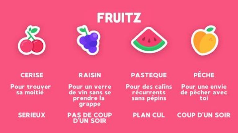 Fruitz, l'appli' fruitée qui change la donne pour vos rencontres en ligne